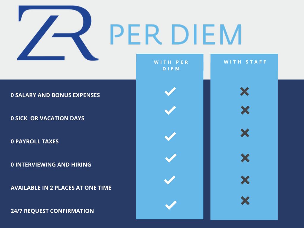 Saving Money With Per Diem
